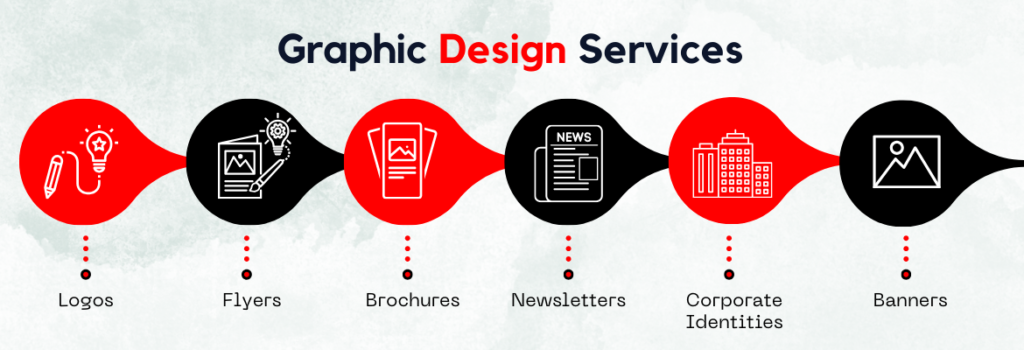 Expert Graphic Design Services | The ACE Creation